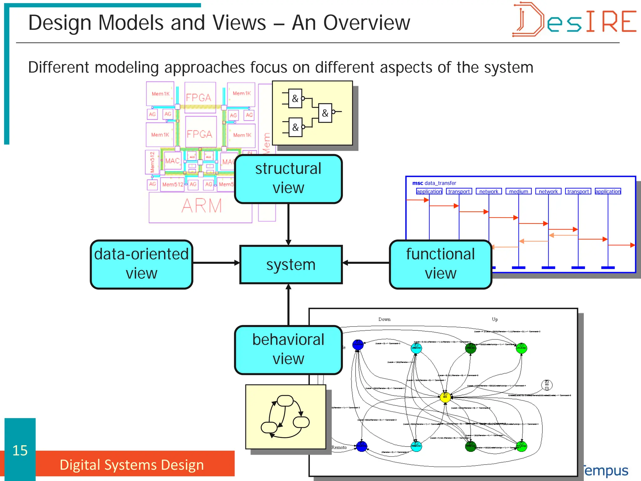 Digital Systems Déign000000000000000 .pdf