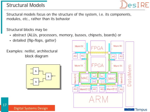 Digital Systems Design description and implementation.pdf