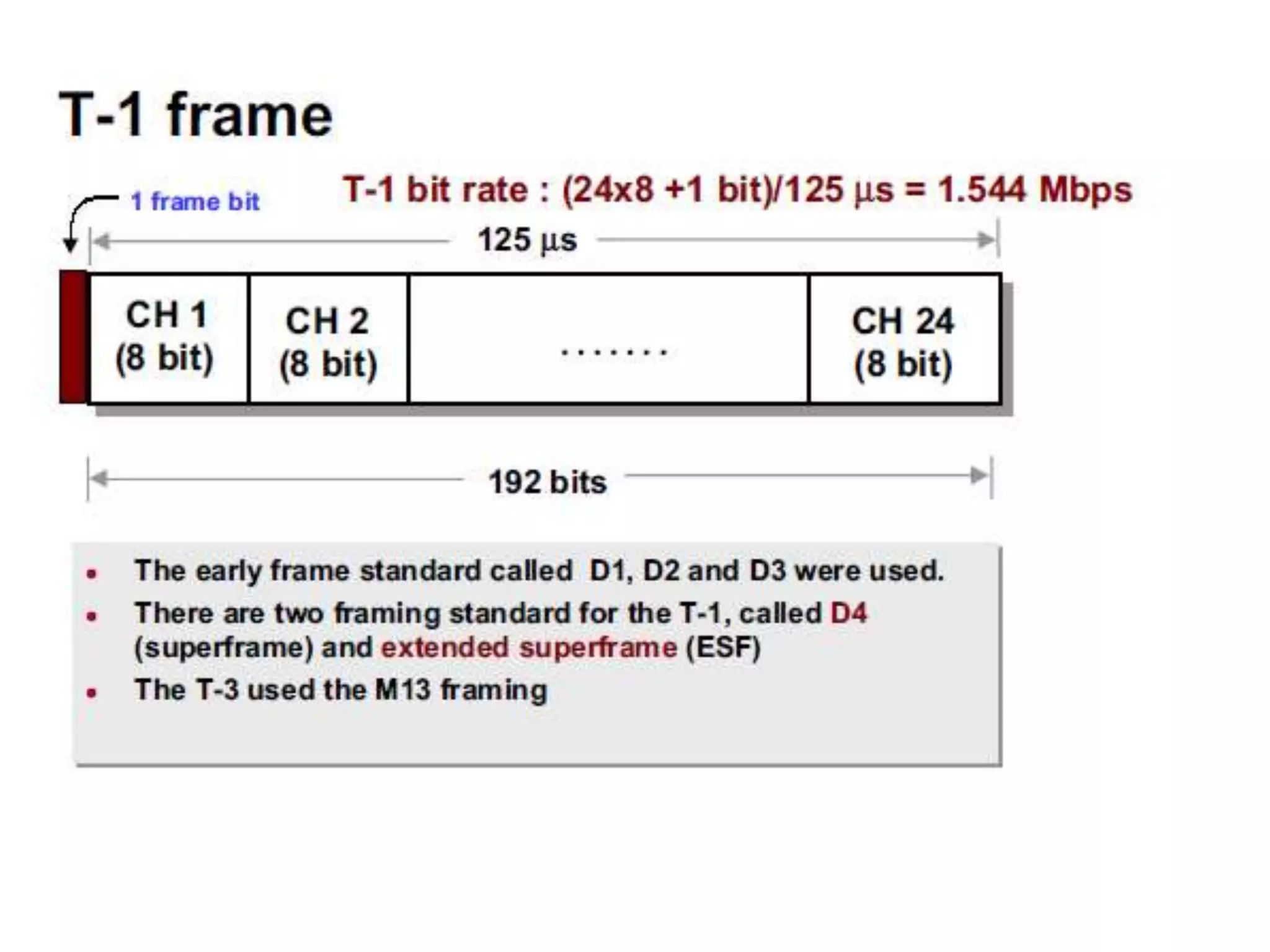 Digital t carriers and multiplexing power point (laurens) | PPTX