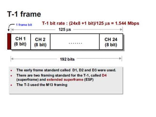 Digital t carriers and multiplexing power point (laurens) | PPTX