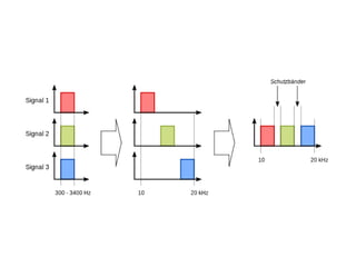 Digital t carriers and multiplexing power point (laurens) | PPTX