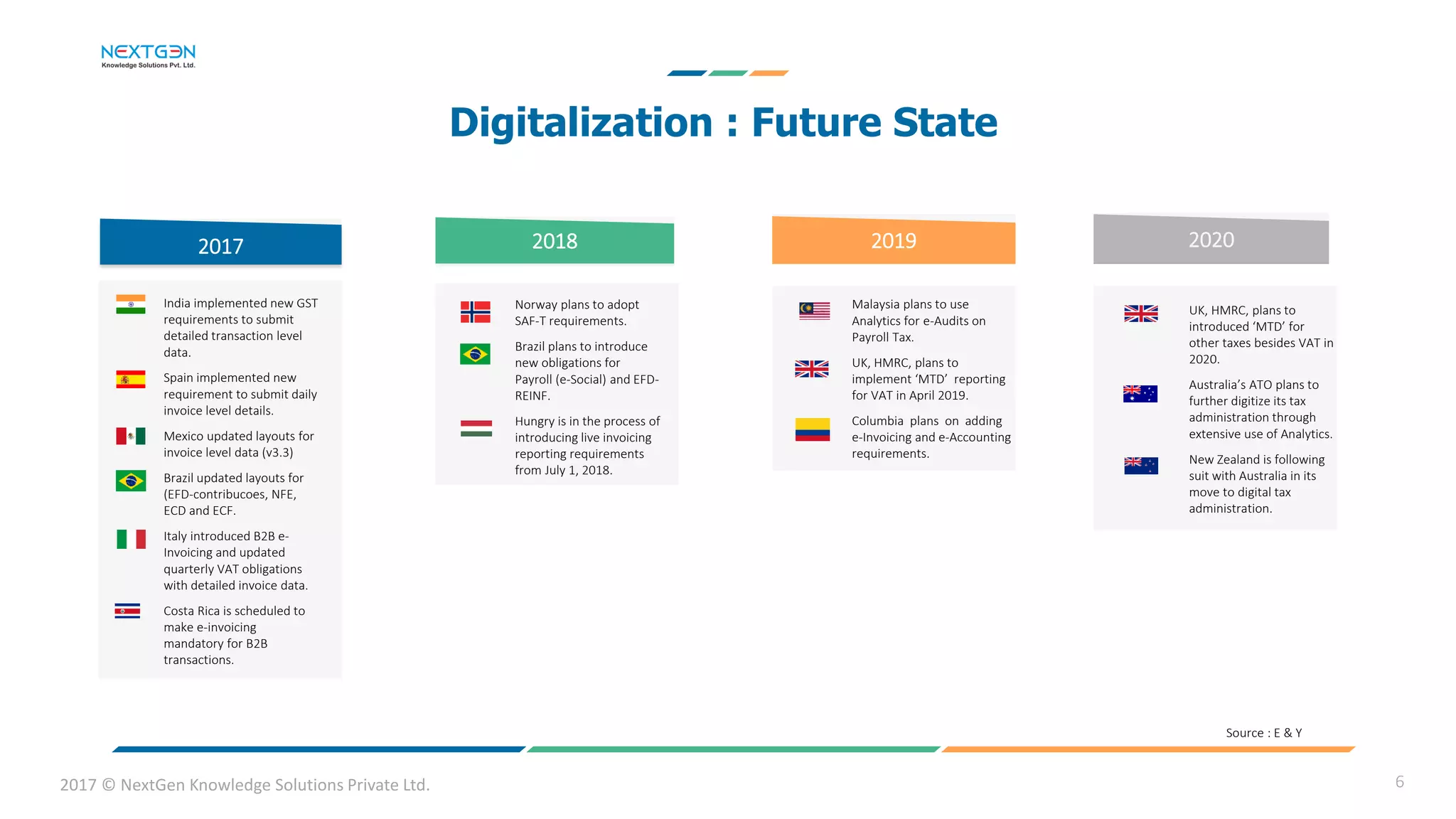 Digital Tax Administration System | PDF