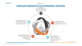 Digital Tax Administration System | PDF