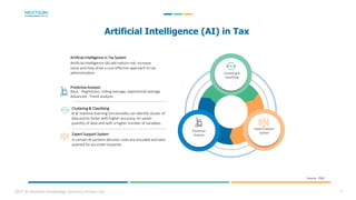 Digital Tax Administration System | PDF