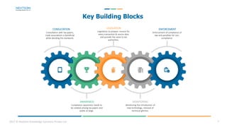 Digital Tax Administration System | PDF