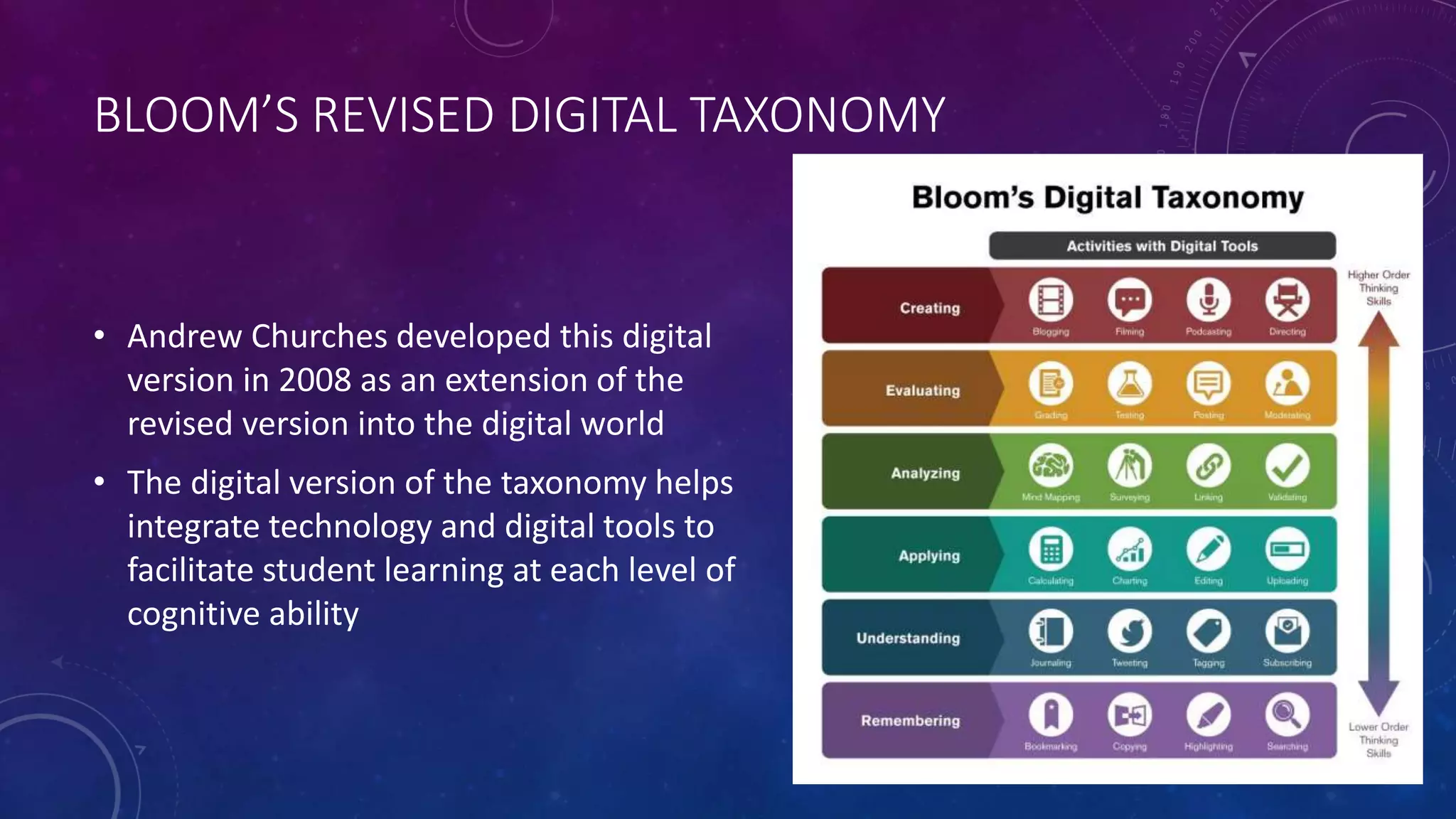 Bloom's Digital Taxonomy and the SAMR Model | PPTX