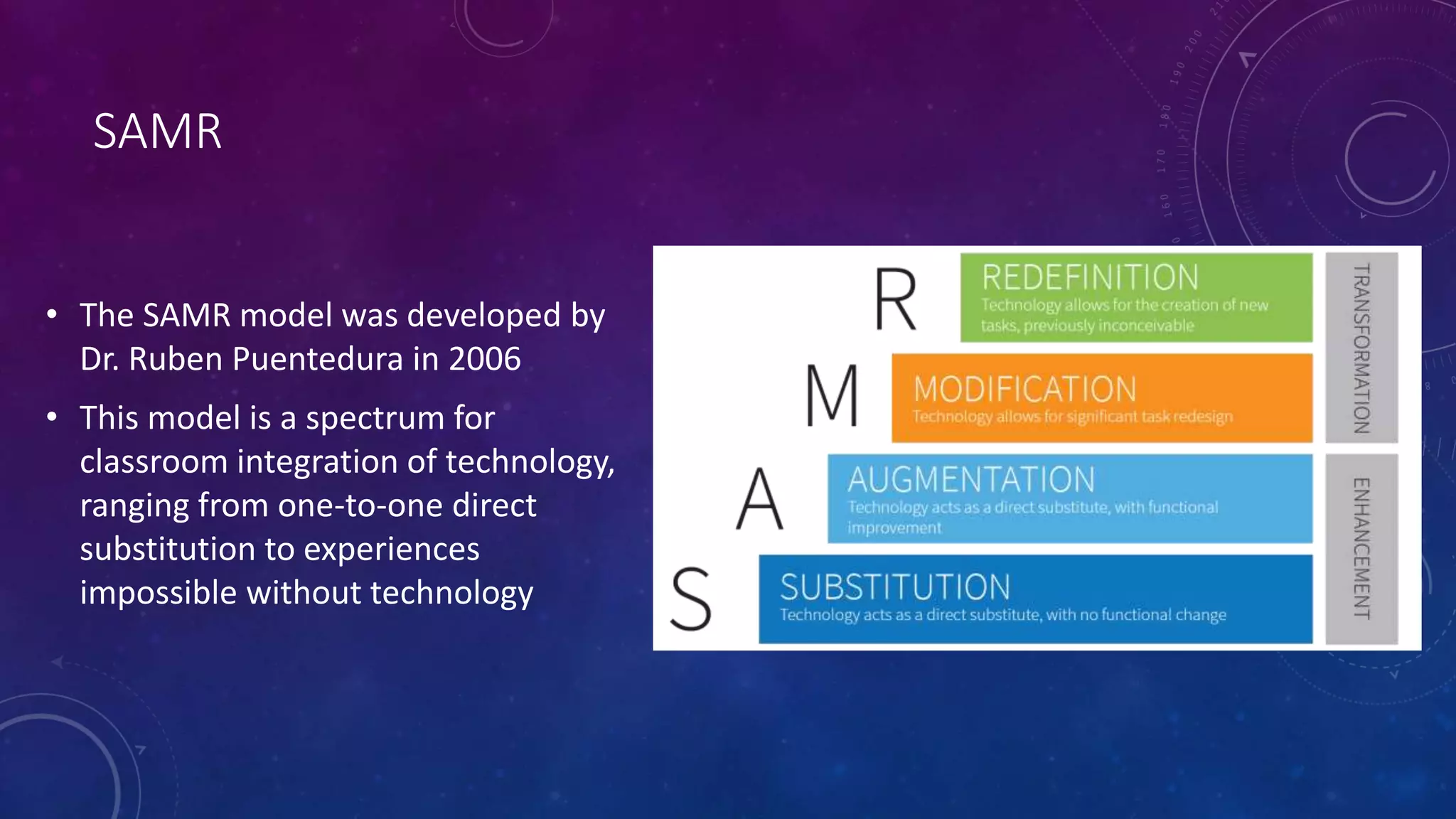 Bloom's Digital Taxonomy and the SAMR Model | PPT