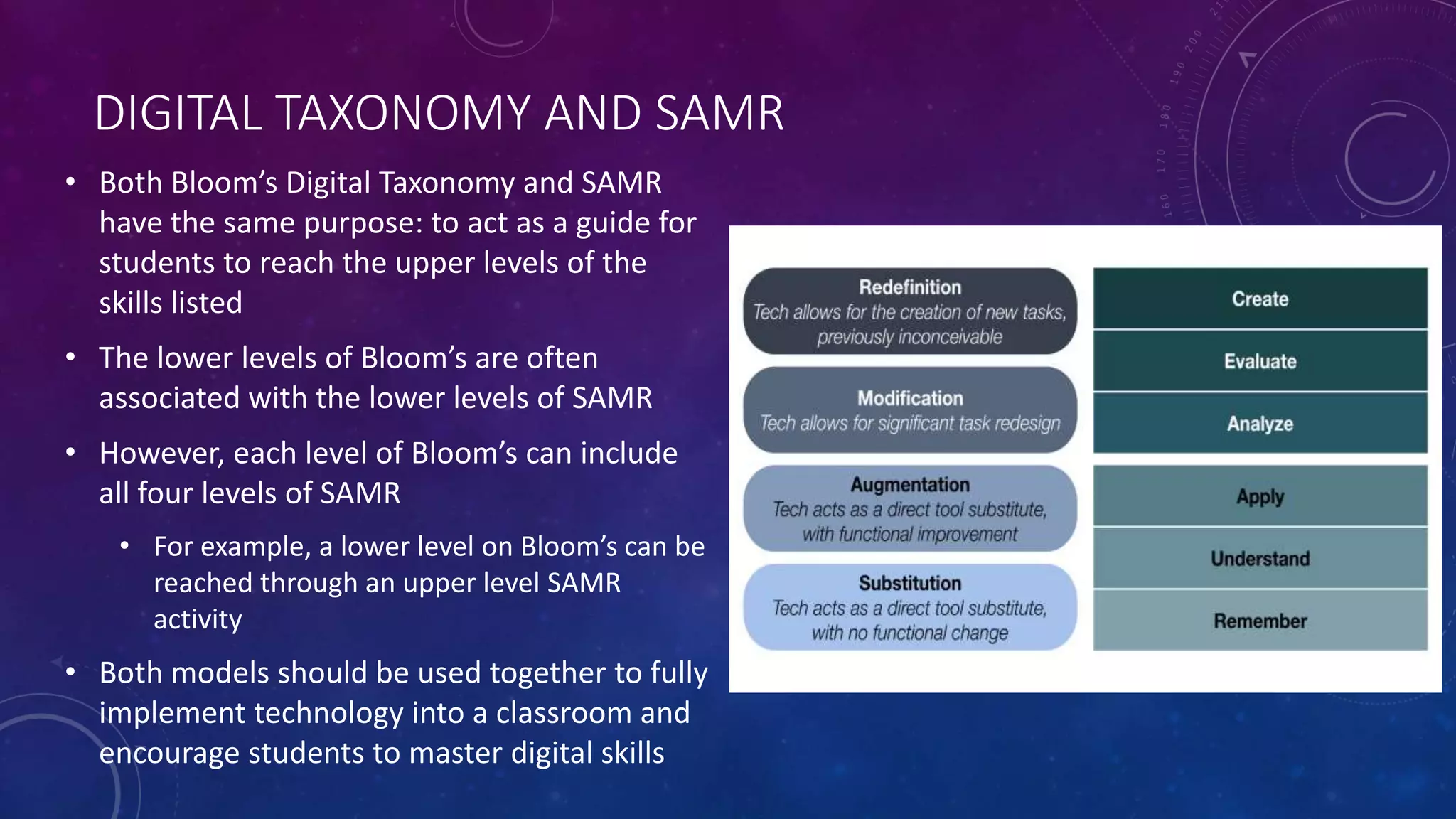 Bloom's Digital Taxonomy and the SAMR Model | PPT