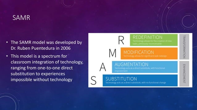Bloom's Digital Taxonomy and the SAMR Model | PPT