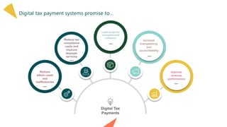 Digital tax payment systems in low- and middle-income countries (LMICs) – M Arewa and F Santoro ...