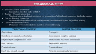 Digital teaching | PPTX