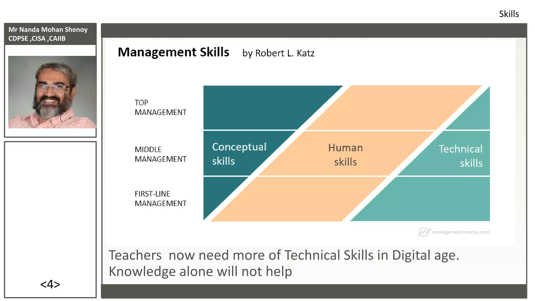 Digital teaching skills | PPT