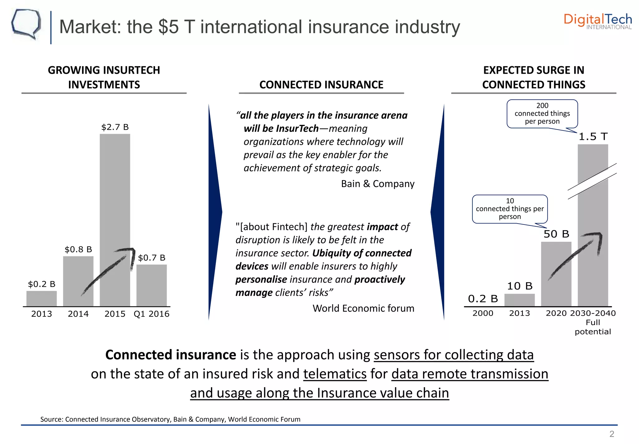 Digital Tech InsurTech Award Presentation | PDF | Insurance | Personal ...