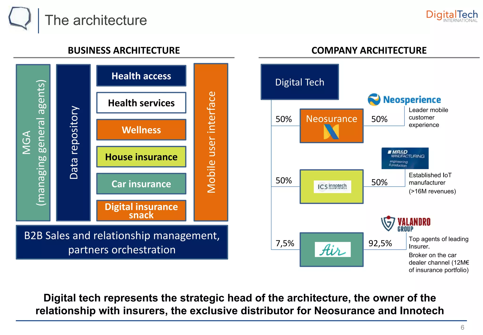 Digital Tech InsurTech Award Presentation | PDF | Insurance | Personal ...