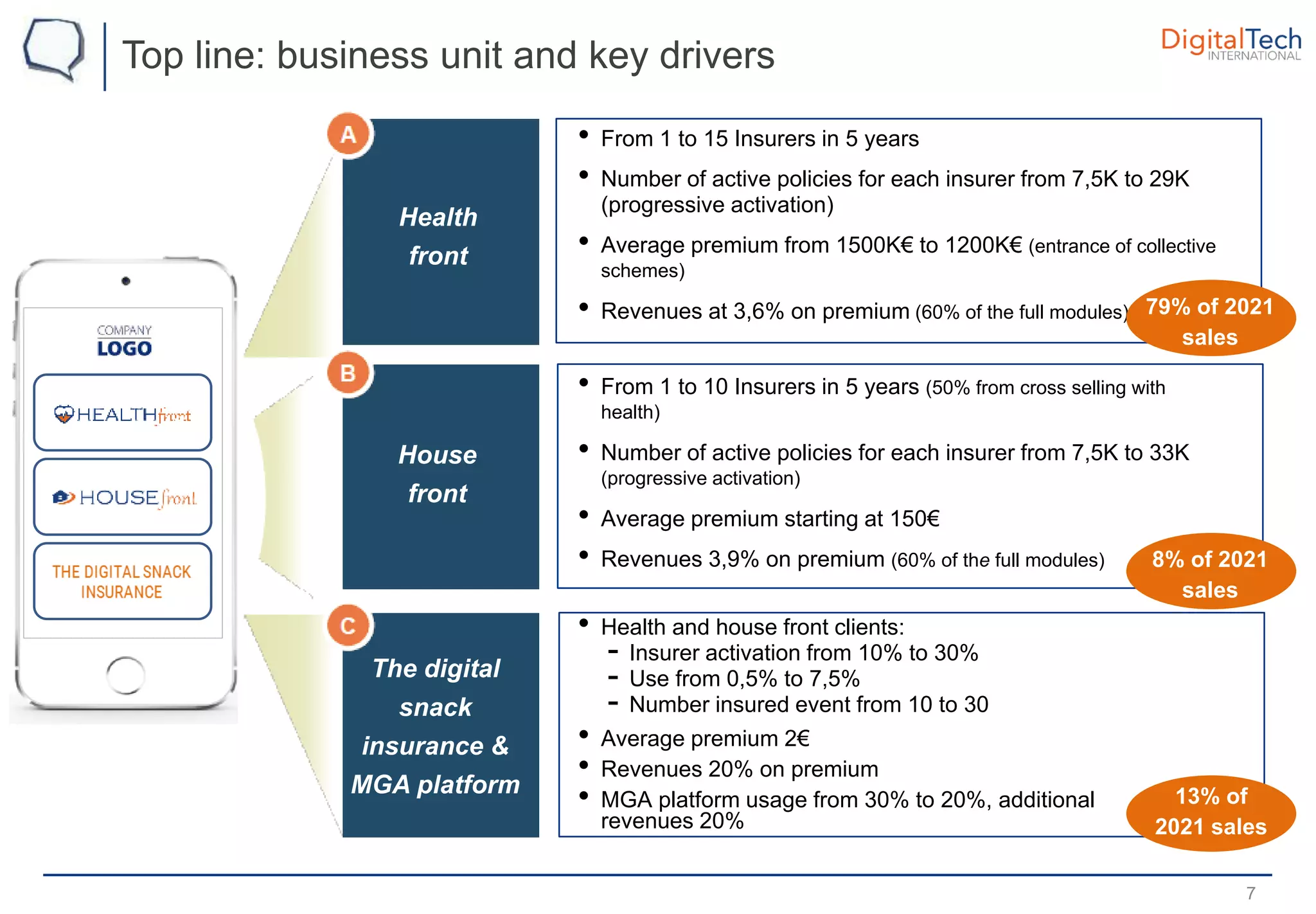 Digital Tech InsurTech Award Presentation | PDF | Insurance | Personal ...