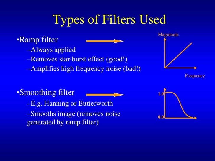 Digital Techniques For Myocardial Perfusion Spect