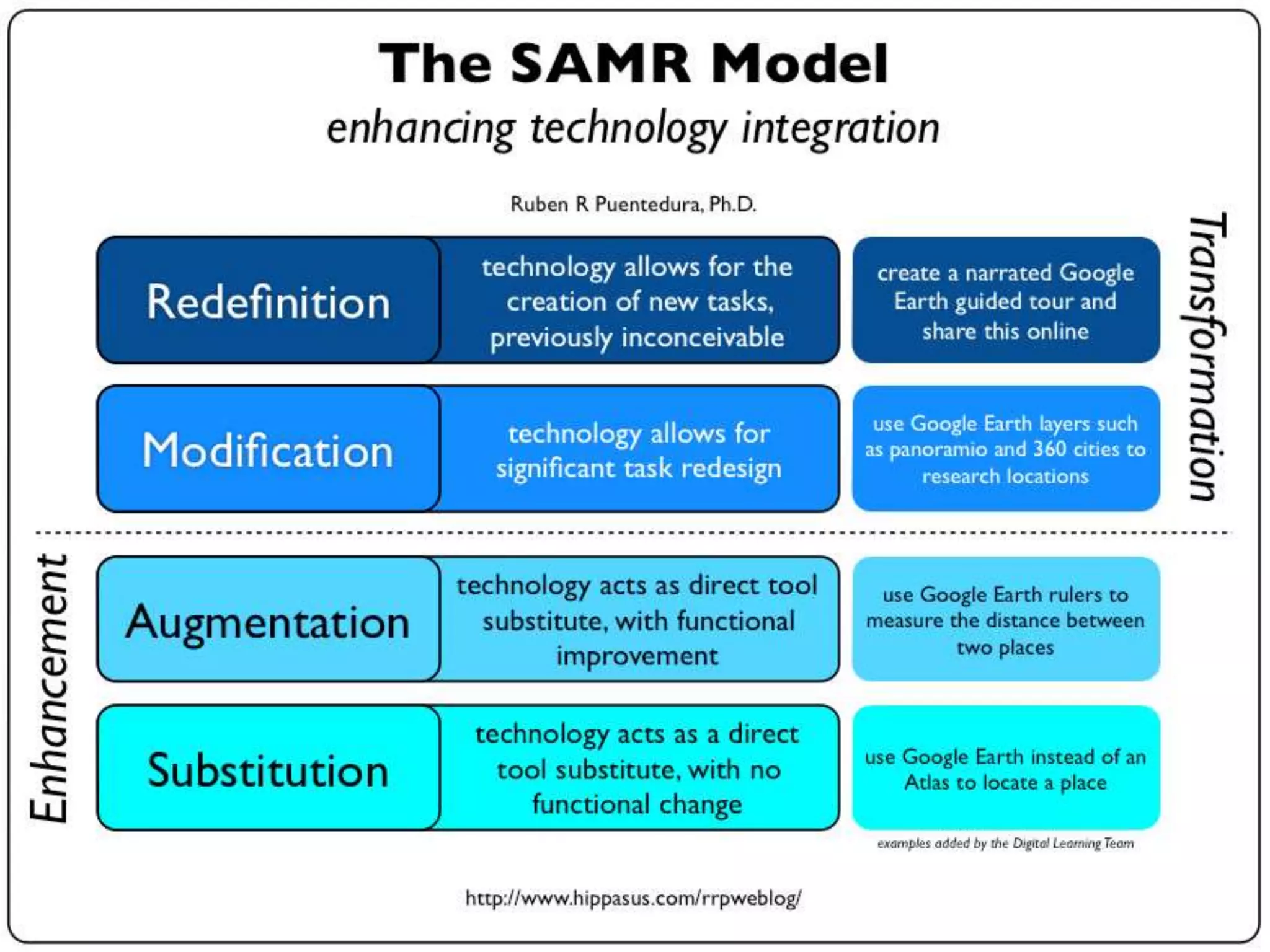 Digital technologies in language learning and teaching | PPTX