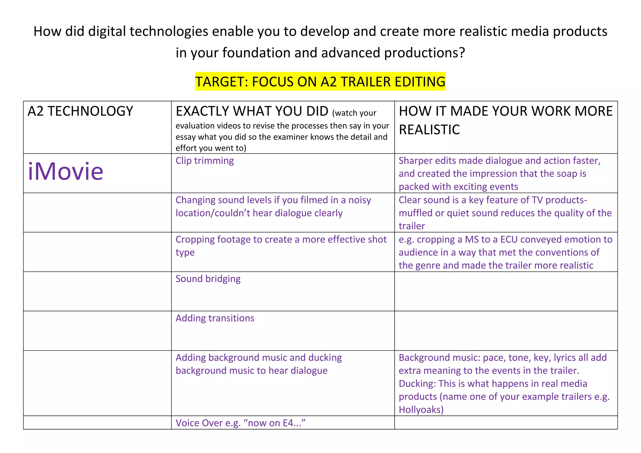 Digital Technologies A2 Editing Table | PDF
