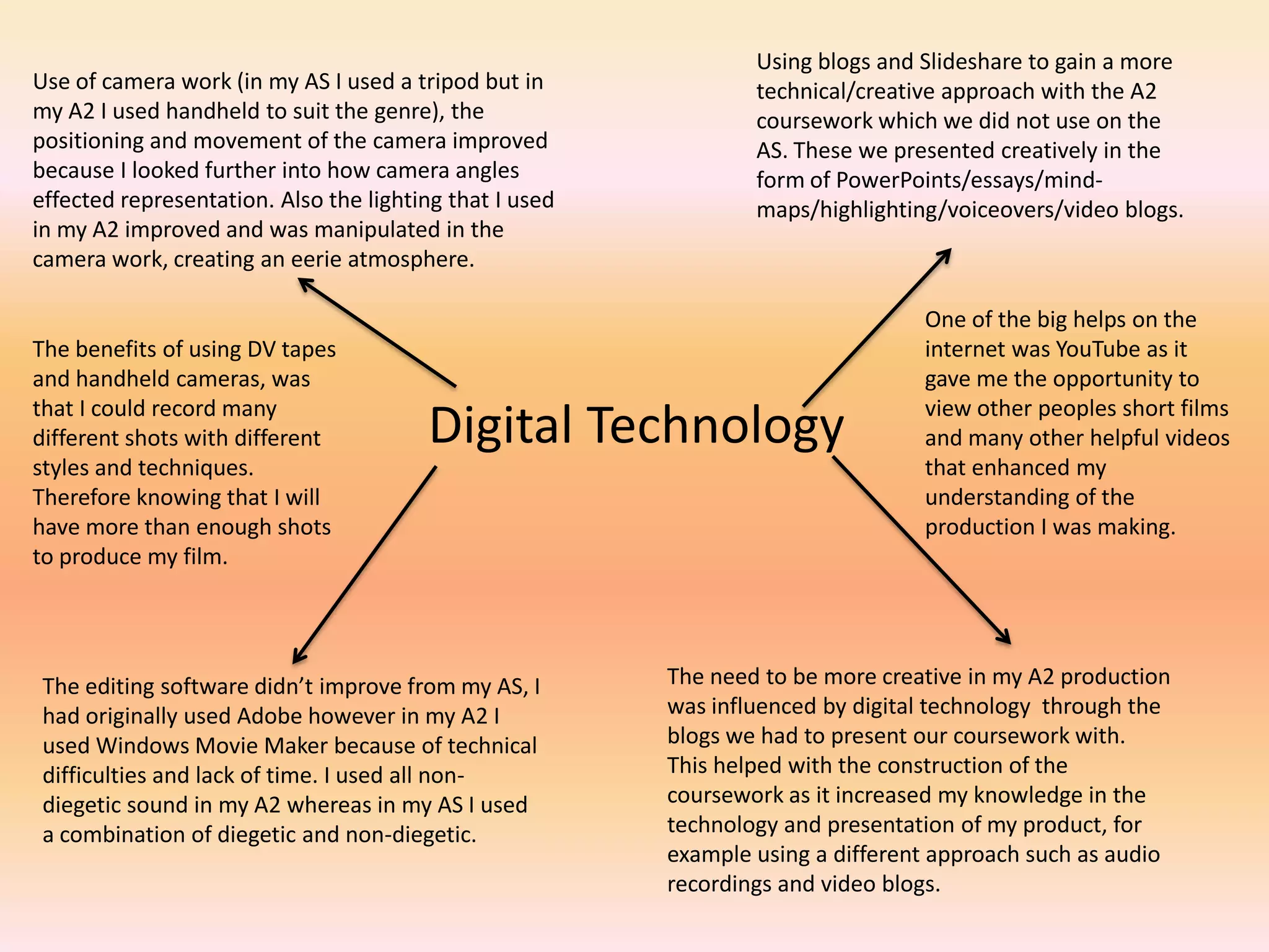 Digital Technology | PPT