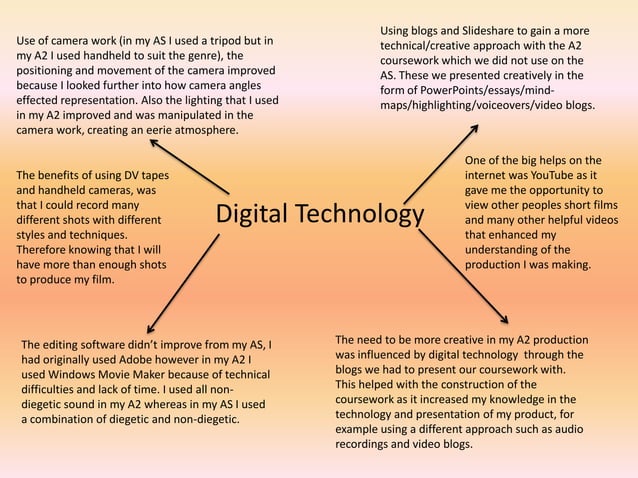 Digital Technology | PPT