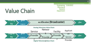 Digital TV technology | PPT