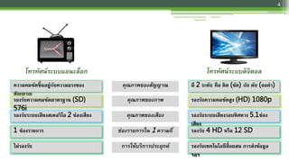 Digital TV technology | PPT