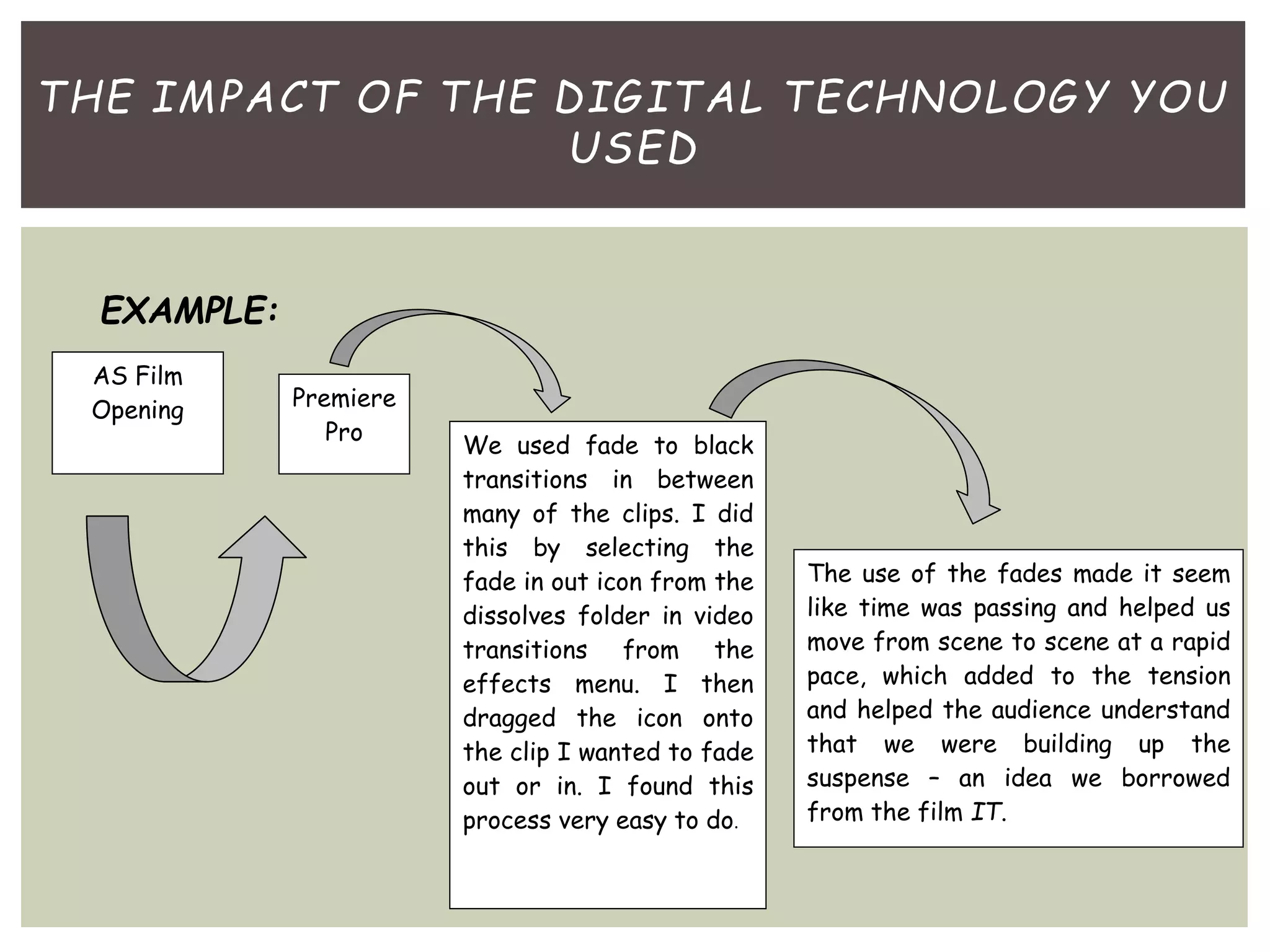 Digital technology | PPT