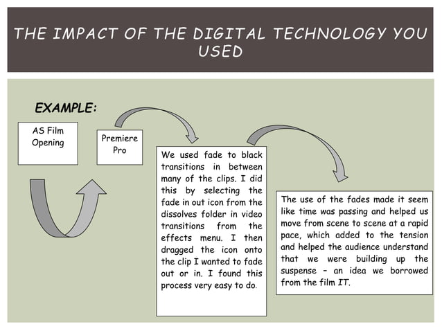 Digital technology | PPT