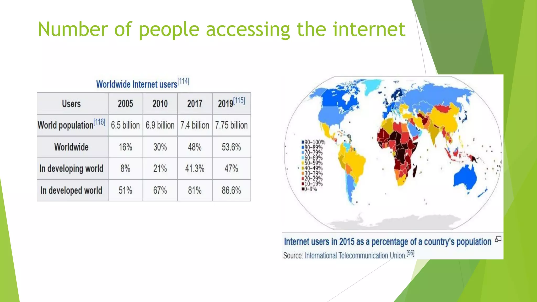 Digital Technology and its Impacts.pdf