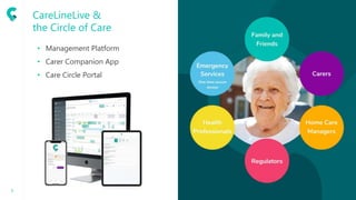 Innovative software and systems to improve care quality in domiciliary ...