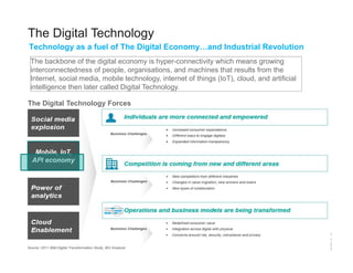 Digital technology as driving force for industry 4.0 and digital ...