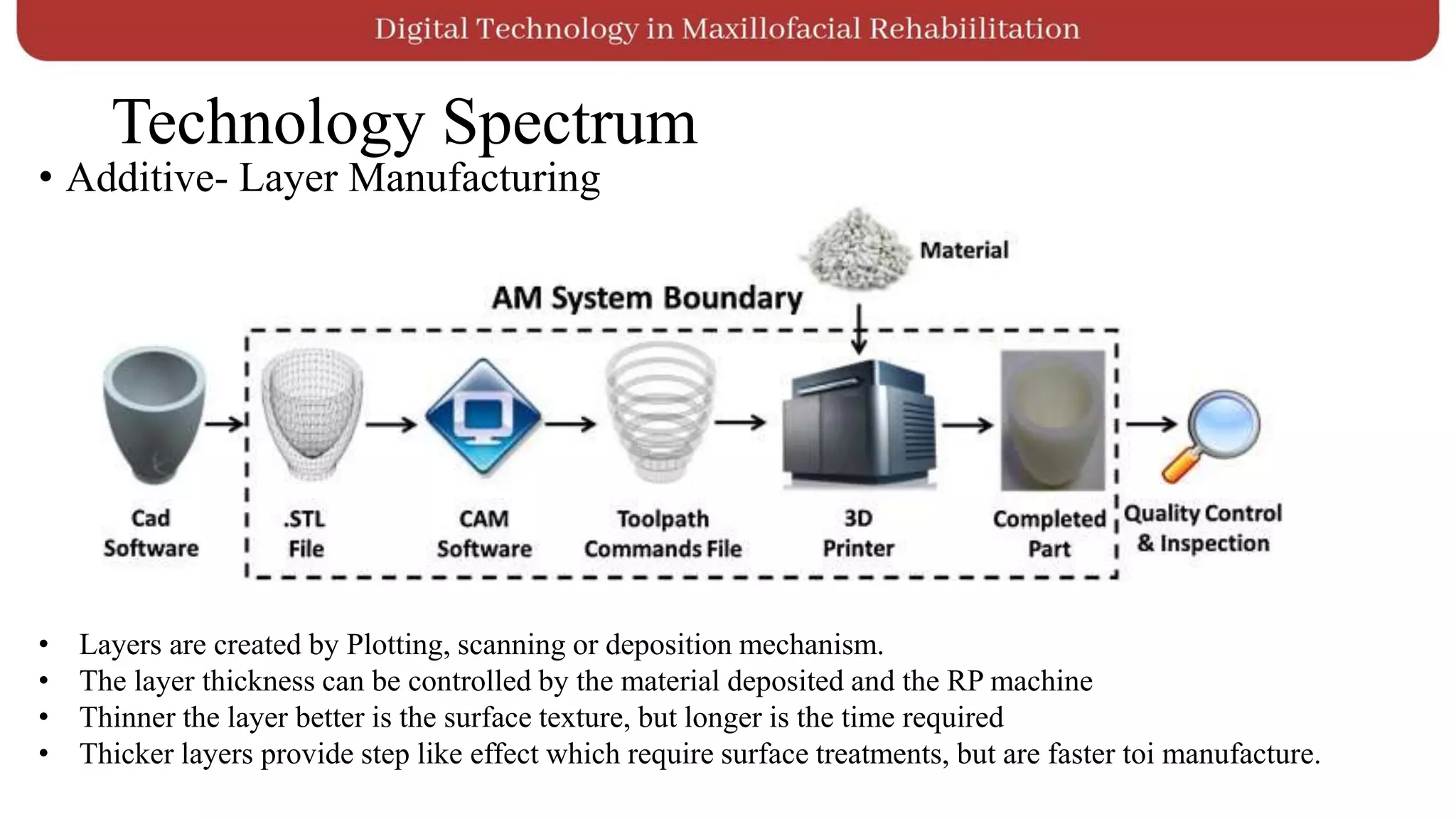 Digital technology in maxillofacial rehabiltation | PPTX