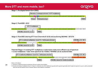Digital Terrestrial Television | PPT