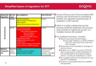 Digital Terrestrial Television | PPT