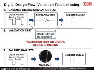 Validation Test for IC Digital Design | PPT