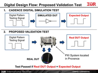 Validation Test for IC Digital Design | PPT