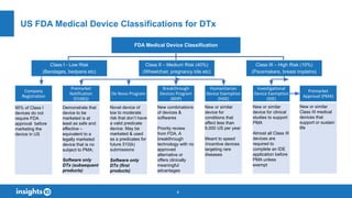 Digital Therapeutics Regulatory Process, Update and Trends | PDF
