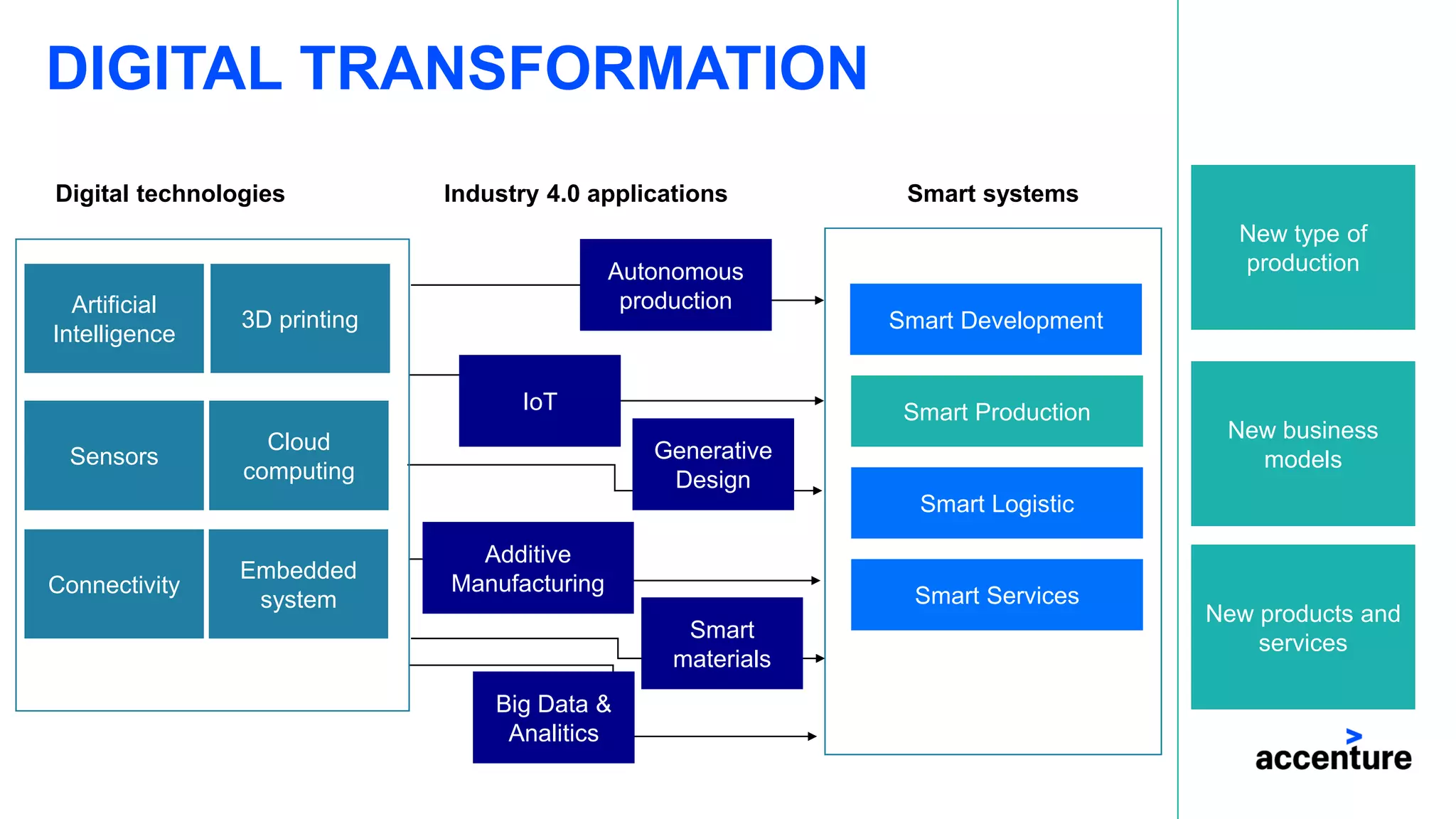 Digital Thread & Digital Twin | PPTX