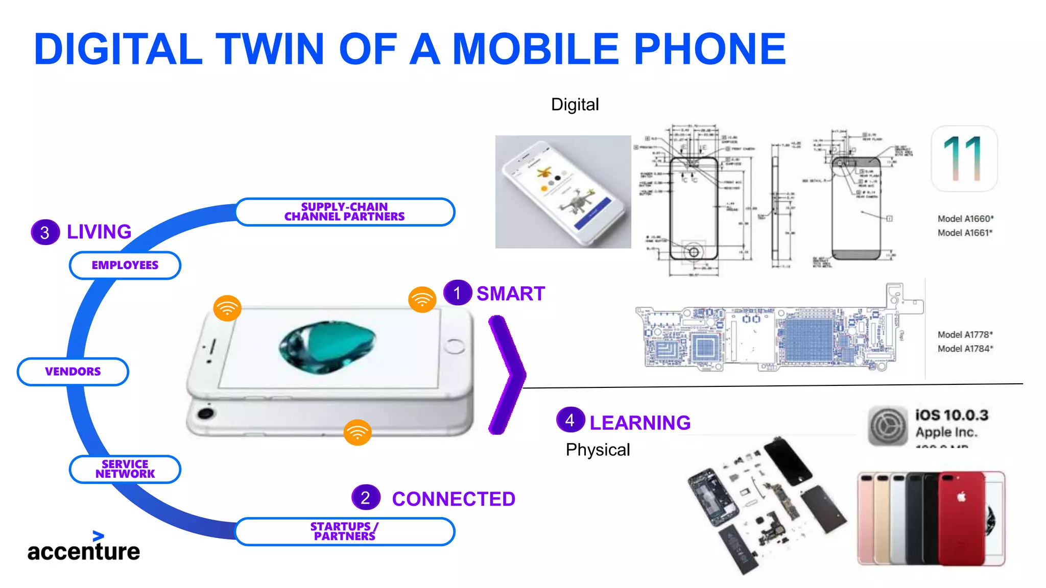 Digital Thread & Digital Twin | PPTX