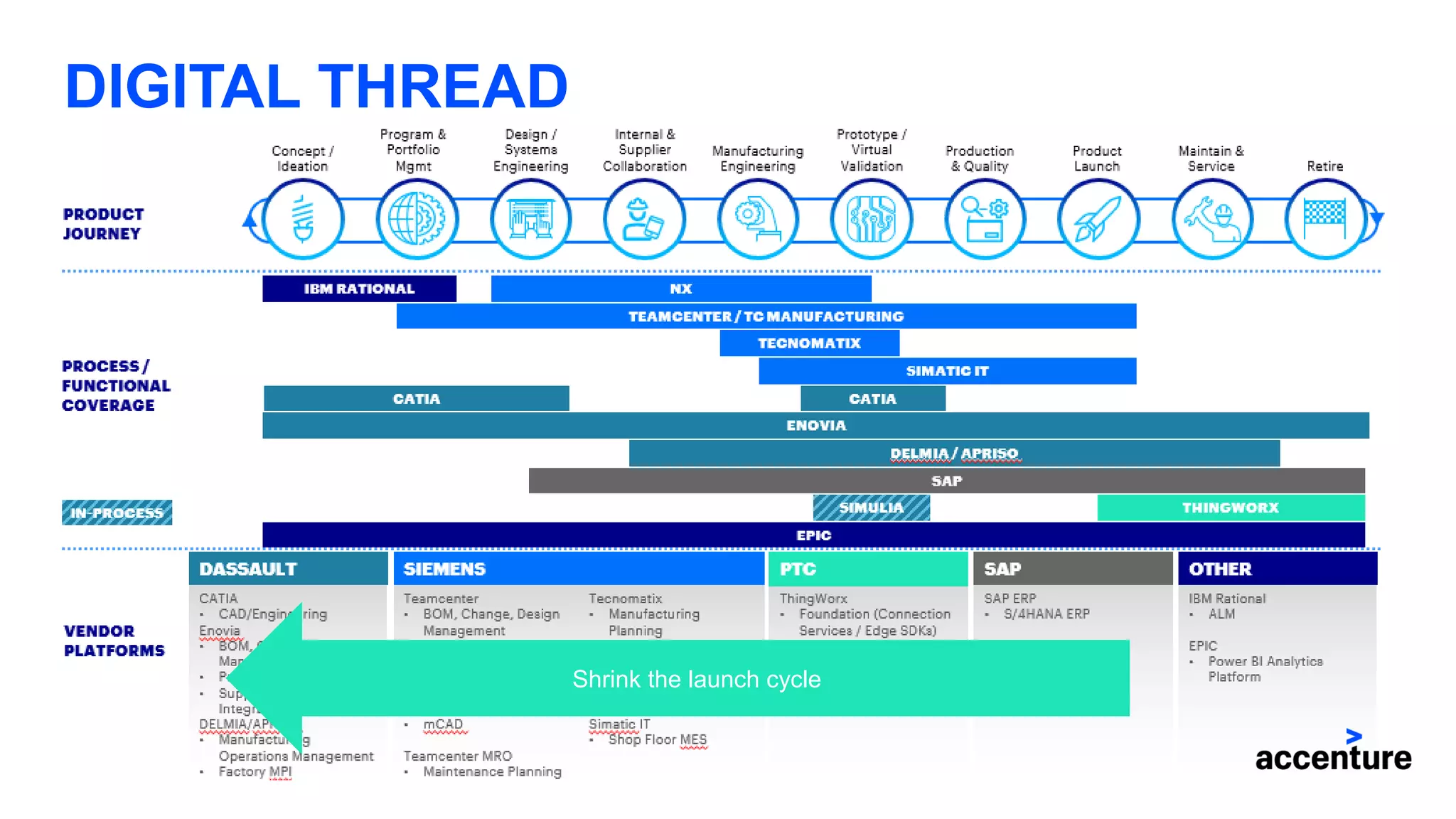 Digital Thread & Digital Twin | PPTX