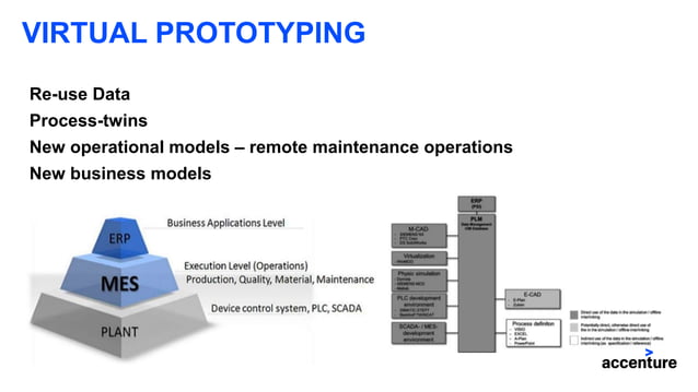 Digital Thread & Digital Twin | PPTX