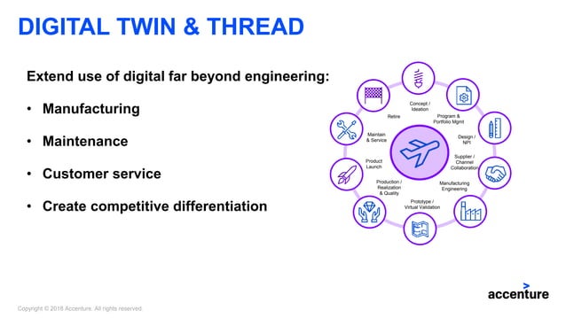 Digital Thread & Digital Twin | PPTX