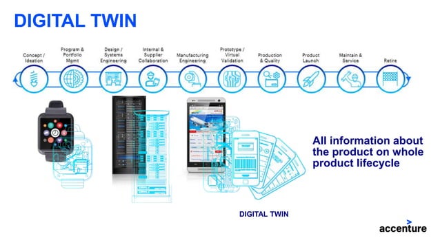 Digital Thread & Digital Twin | PPTX