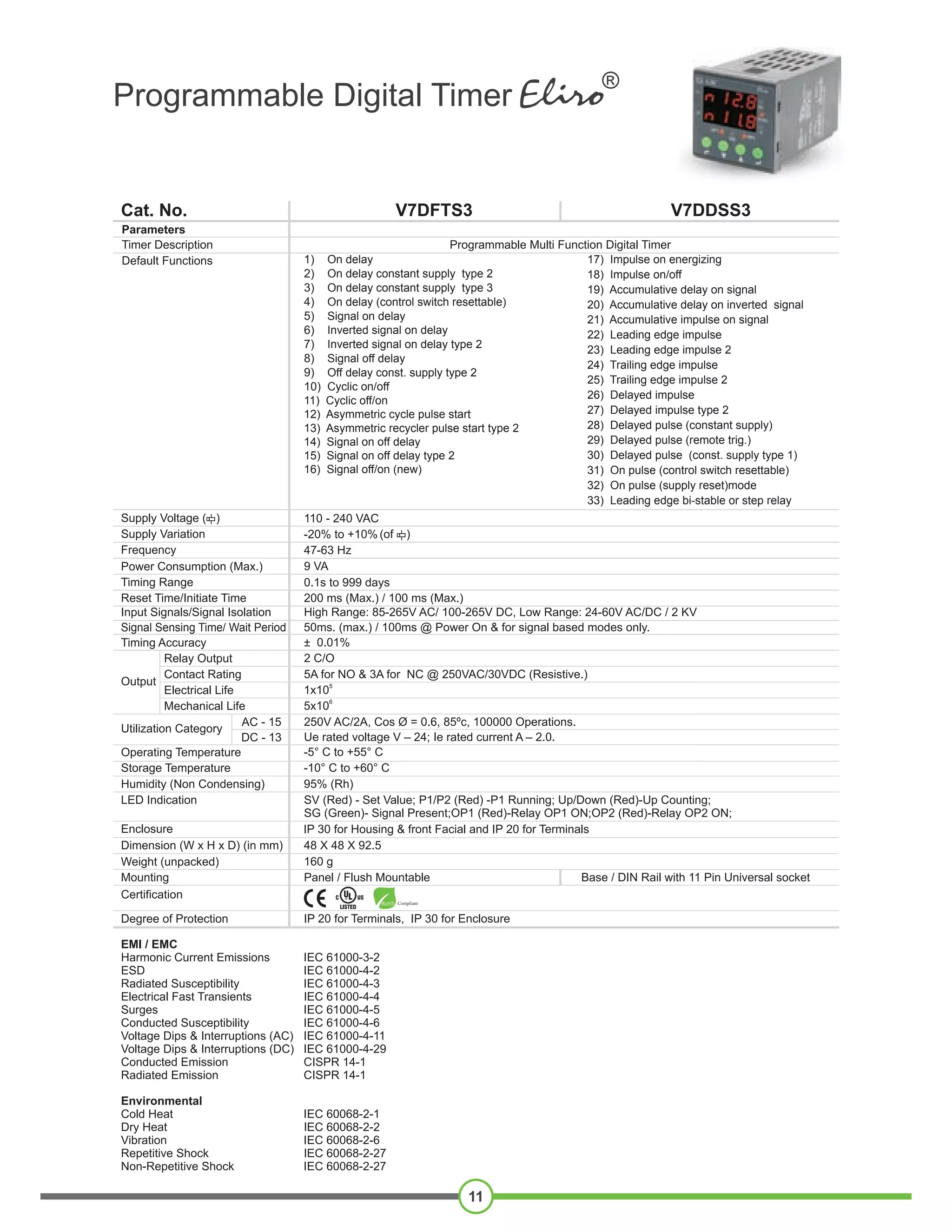 Programmable Digital Timer Switch | Cyclic Timer | Programmable Timers ...