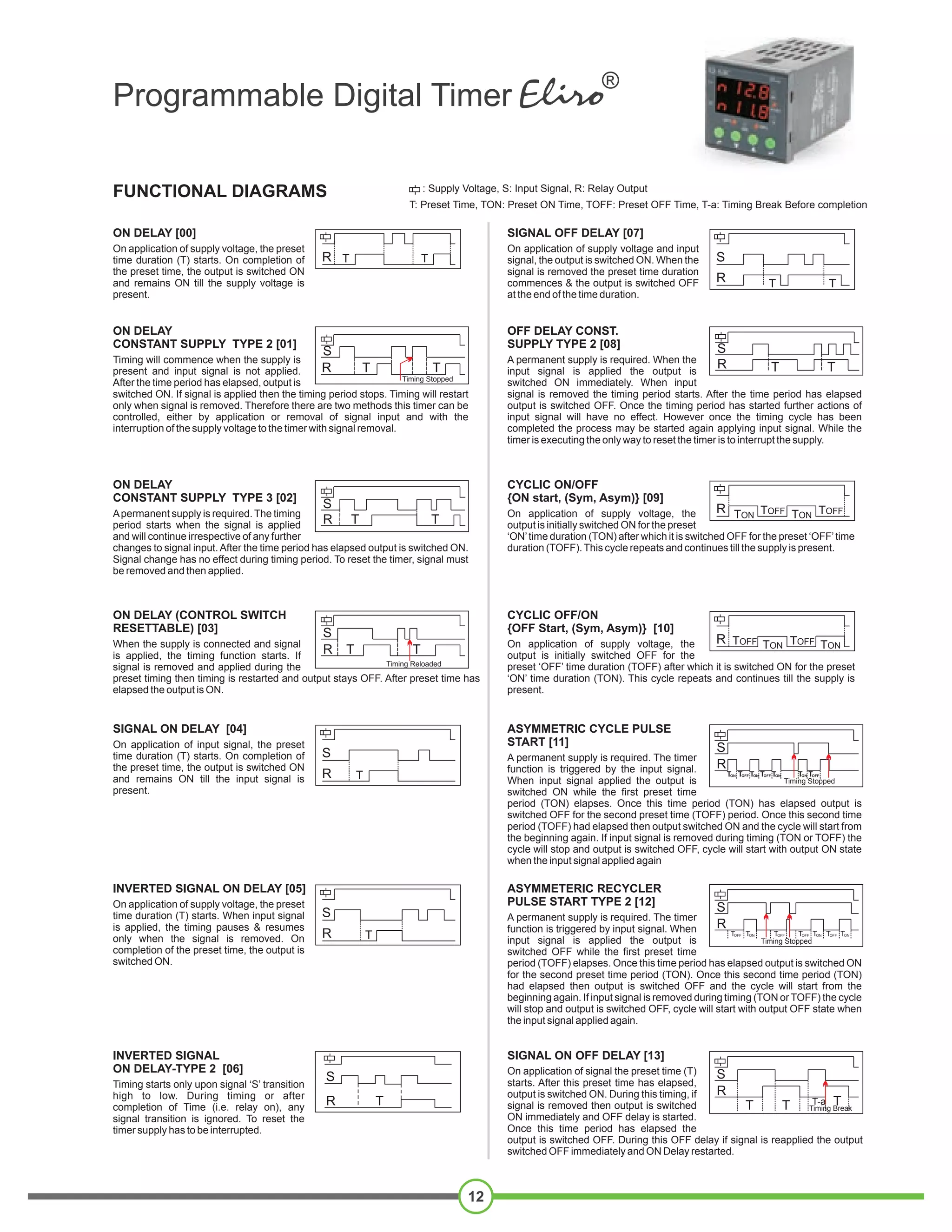 Programmable Digital Timer Switch | Cyclic Timer | Programmable Timers ...