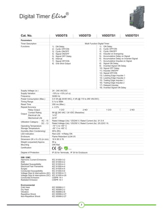 Programmable Digital Timer Switch | Cyclic Timer | Programmable Timers ...