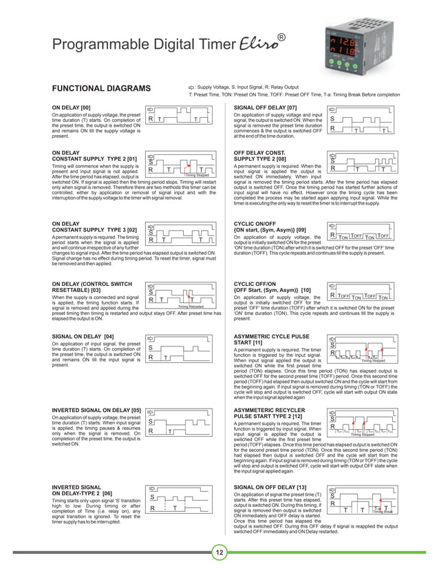 Programmable Digital Timer Switch | Cyclic Timer | Programmable Timers ...