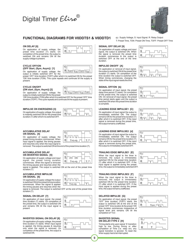 Get Programmable timers | Digital Timer | Programmable Digital timer | timer switch - GIC India ...