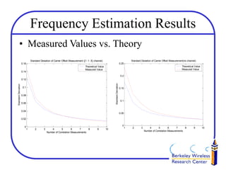 Digital Timing and Carrier Synchronization.ppt