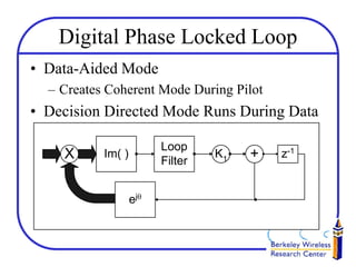 Digital Timing and Carrier Synchronization.ppt